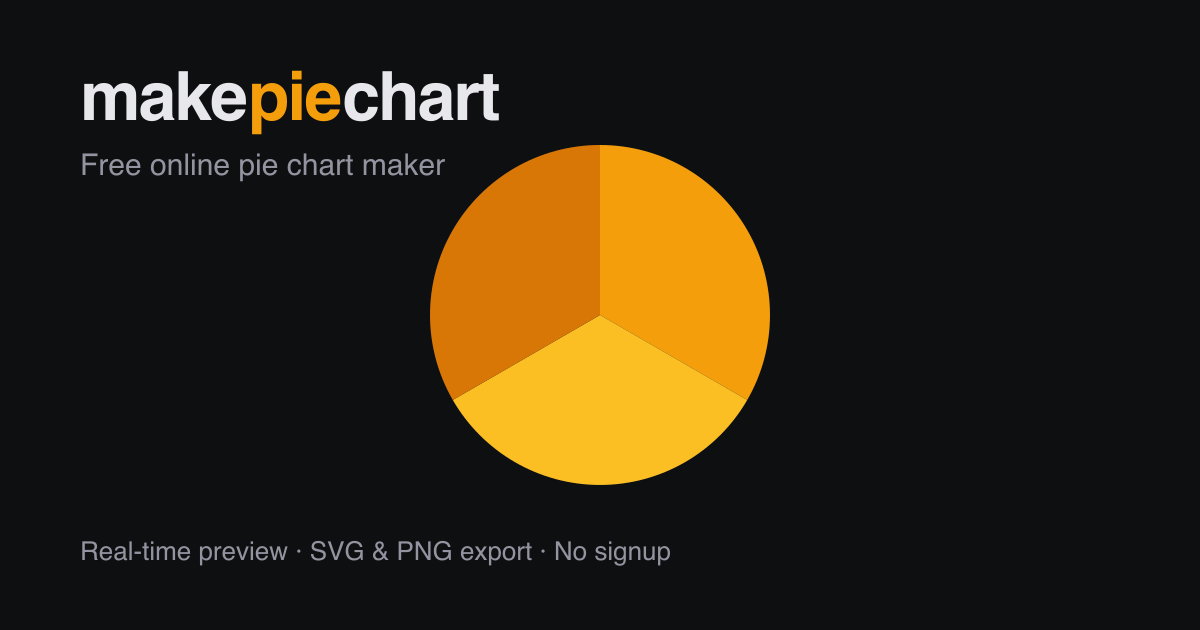 Embed Pie Charts & URL API Documentation | Make Pie Chart